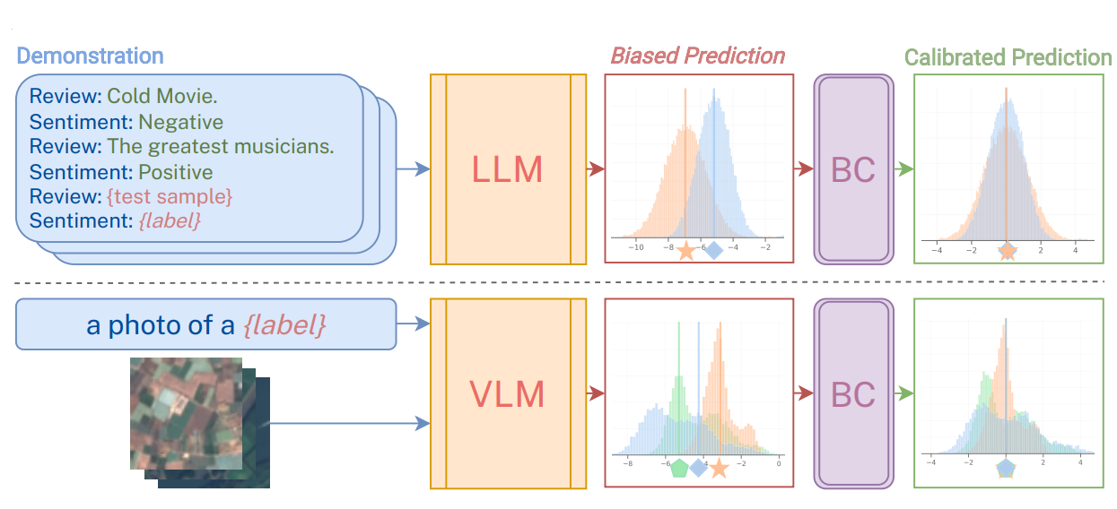 Batch Calibration: Rethinking Calibration for In-Context Learning and ... Batch Calibration: Rethinking Calibration for In-Context Learning and ...